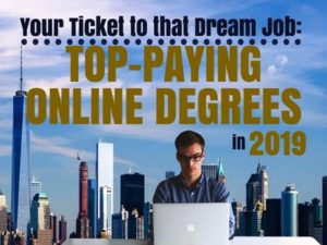 Top 12 Self-Paced Online Degree Programs - College Cliffs