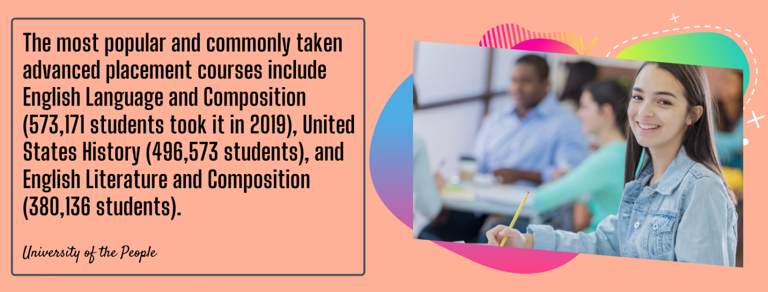 How Do I Prepare for an Advance Placement Exam? - College Cliffs