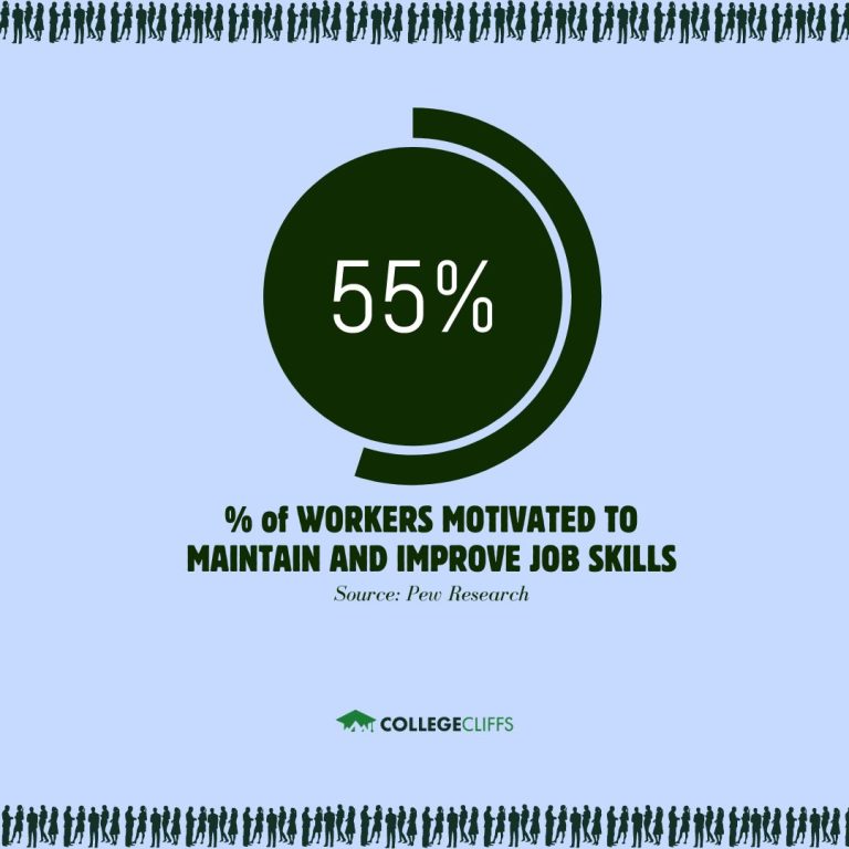 10 Professions That Require Continuing Education (CE) - College Cliffs