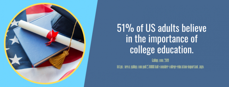 Educational Attainment in America: What the Trends and Statistics Say ...