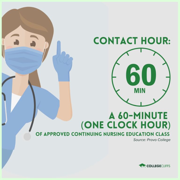 20 Free Continuing Education Courses for Nurses - College Cliffs