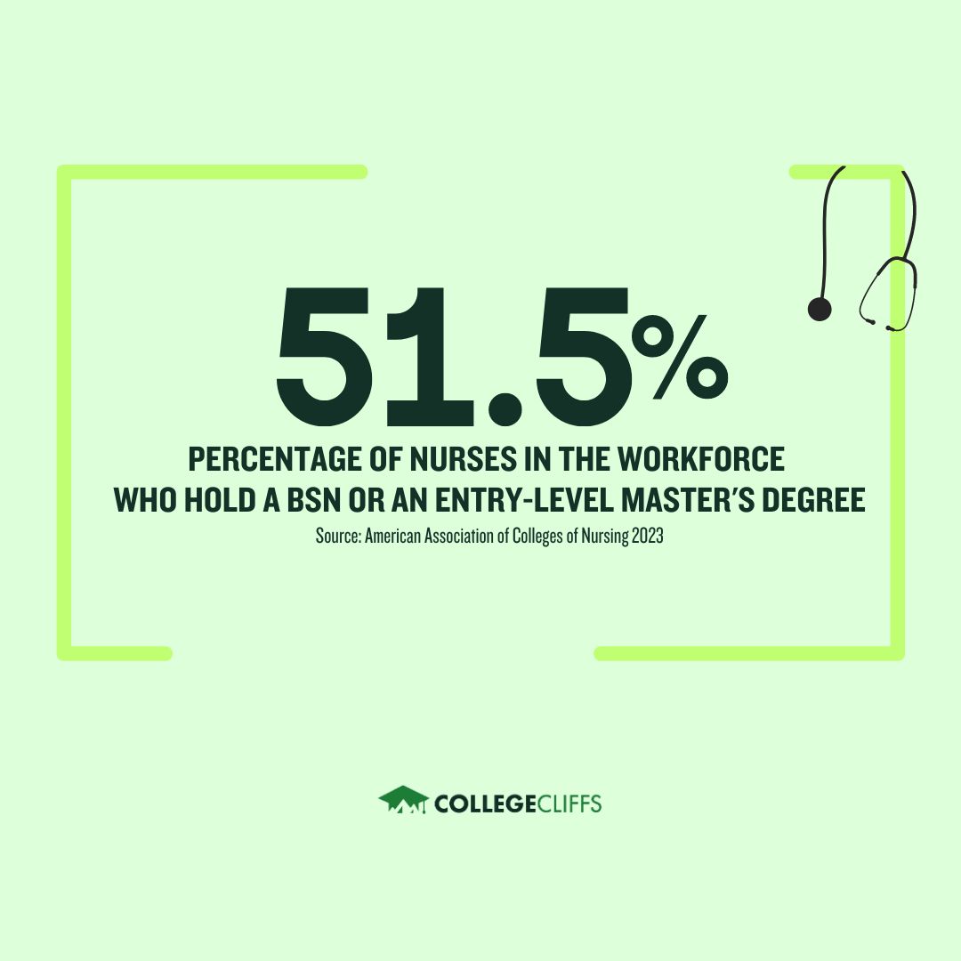 20 Free Continuing Education Courses for Nurses - College Cliffs