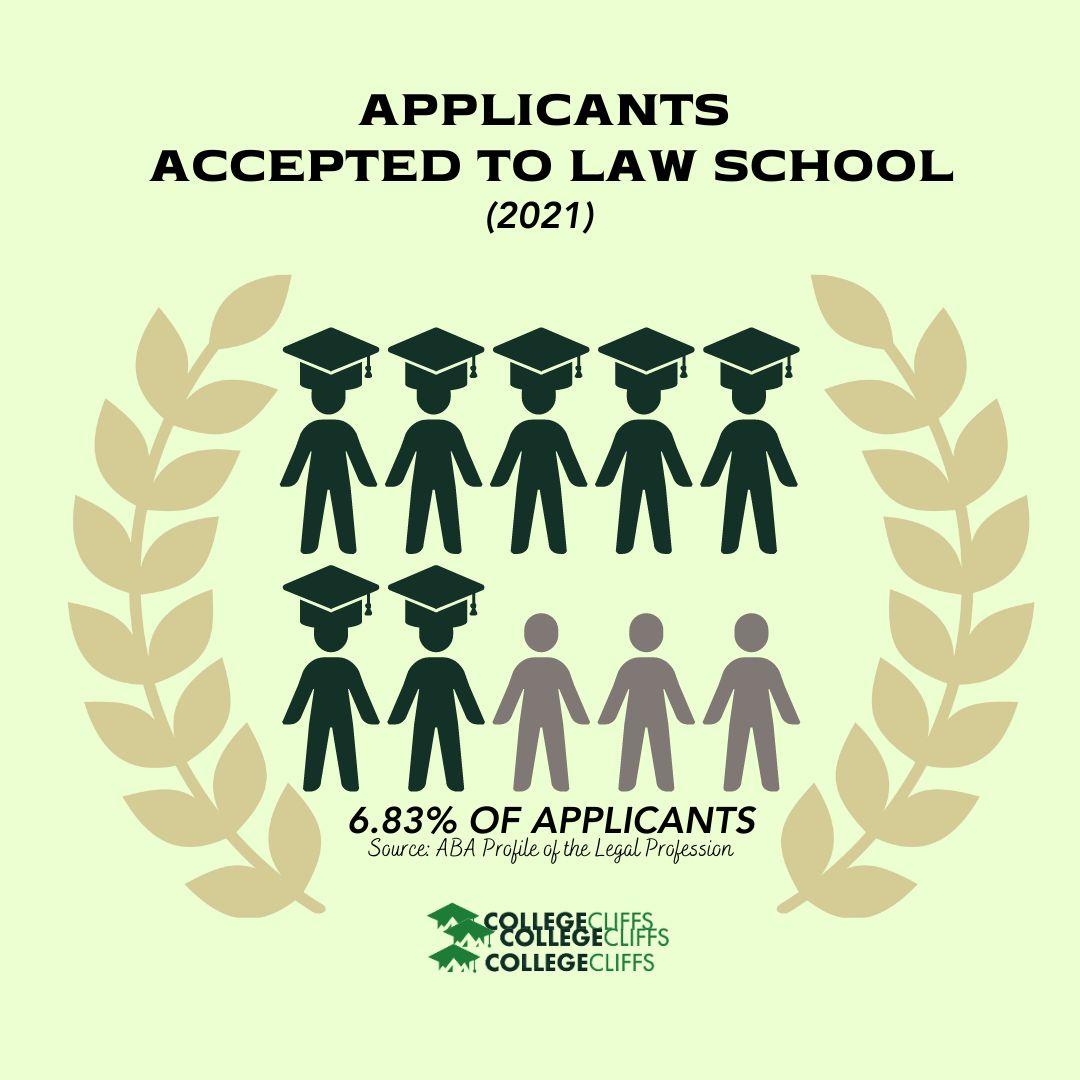 Top 12 Free Online Law Courses - College Cliffs