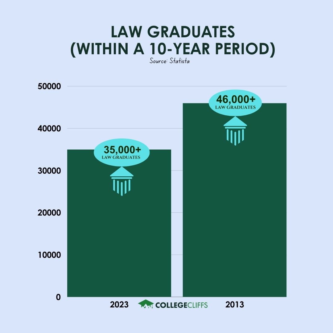 Top 12 Free Online Law Courses - College Cliffs