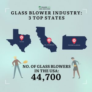15 Excellent Colleges with Glass Blowing Programs - College Cliffs
