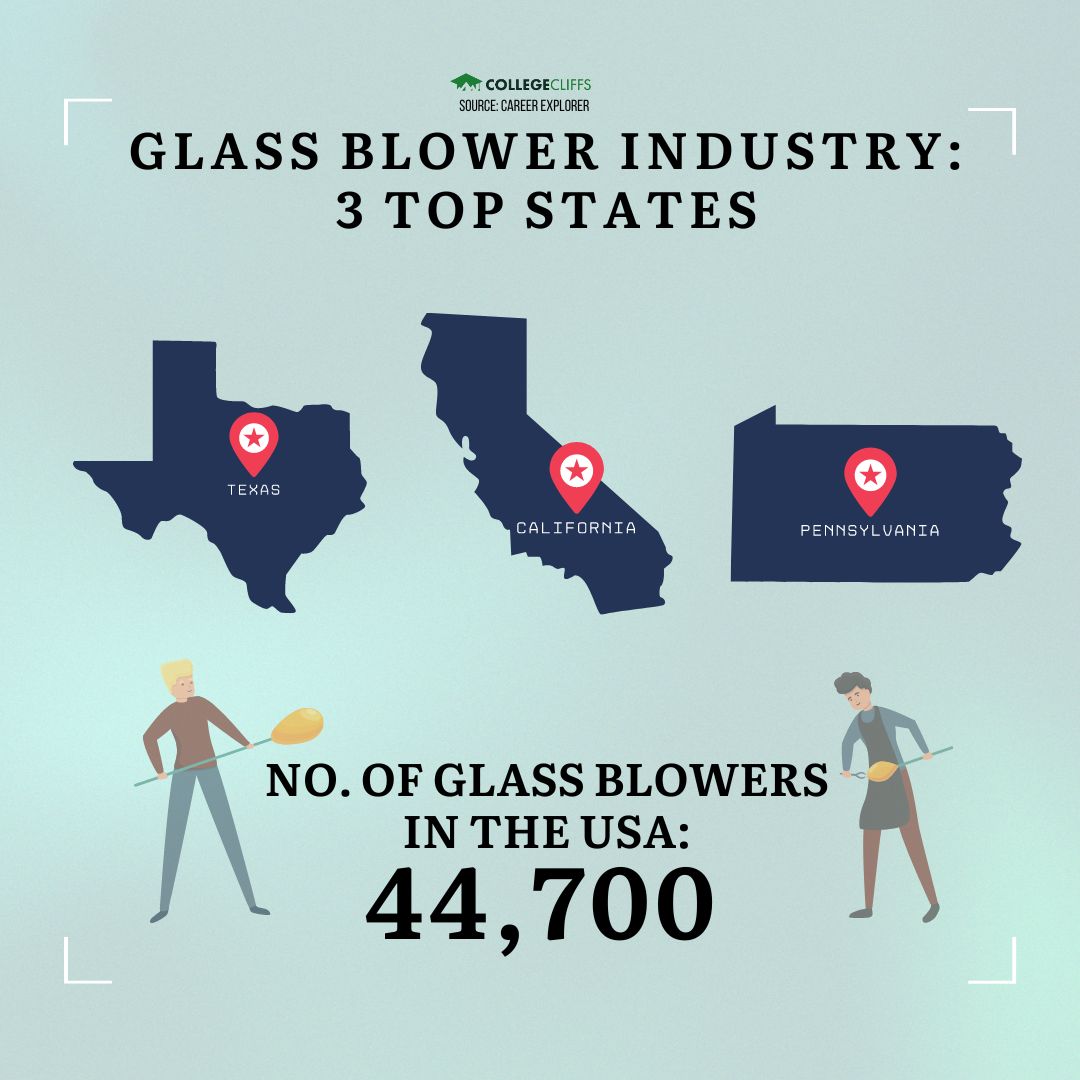 15 Excellent Colleges with Glass Blowing Programs - College Cliffs