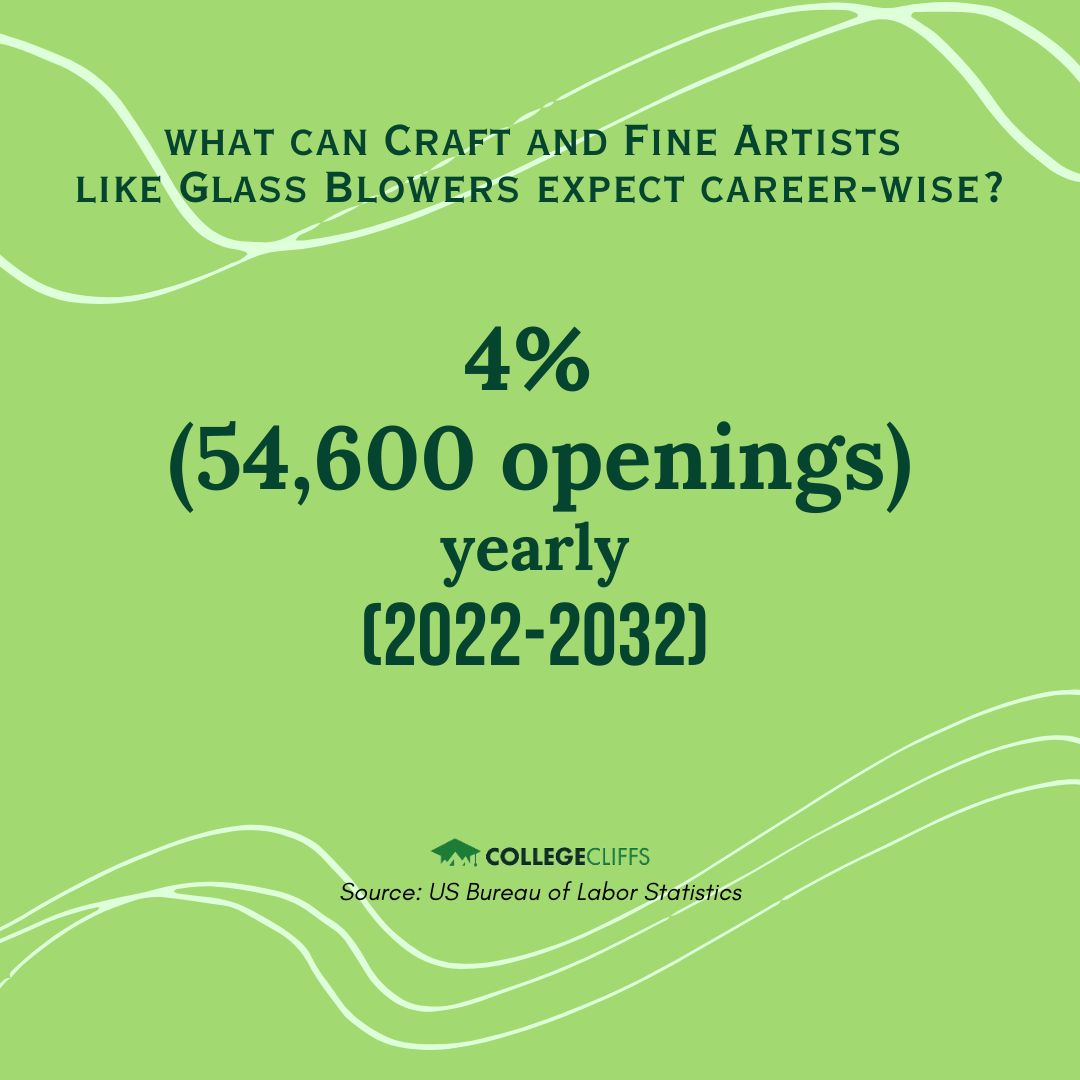 15 Excellent Colleges with Glass Blowing Programs - College Cliffs