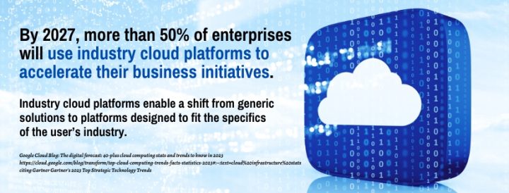 9 Best Online Bachelor's in Cloud Computing Degrees - College Cliffs