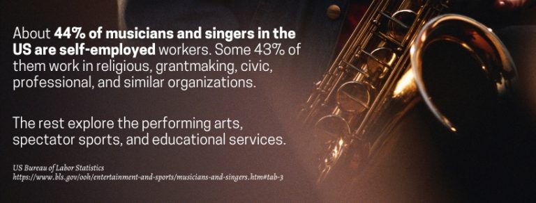 9 Best Online Bachelor's in Music Degrees - College Cliffs