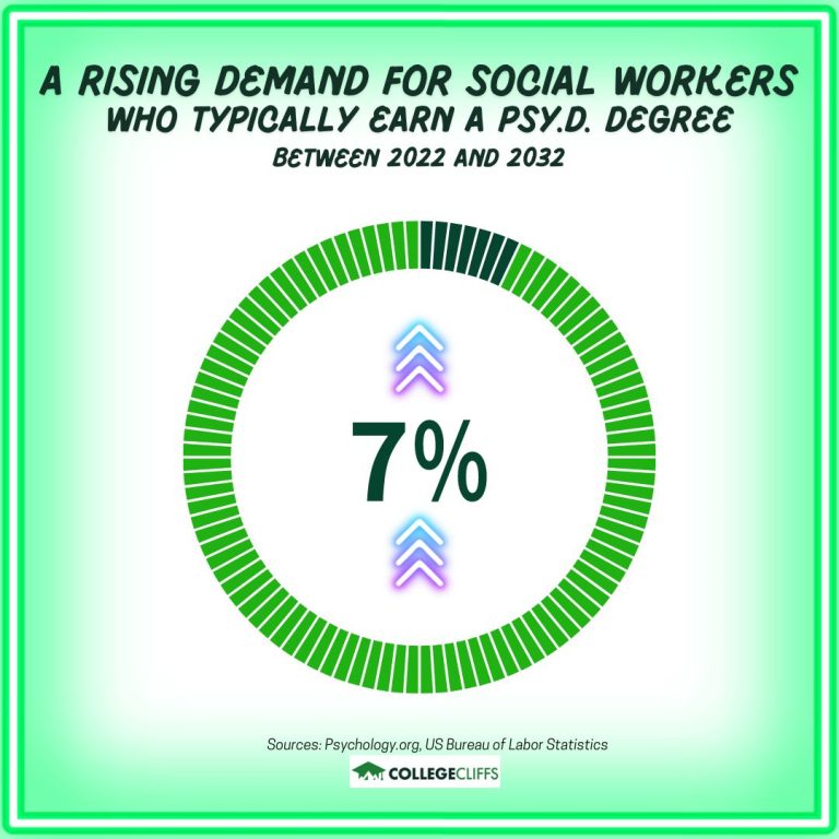 9 Best Online Combined Masters and PsyD Programs - College Cliffs