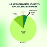 14 Best Online Associate in Environmental Science Degrees - College Cliffs
