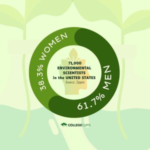 14 Best Online Associate in Environmental Science Degrees - College Cliffs