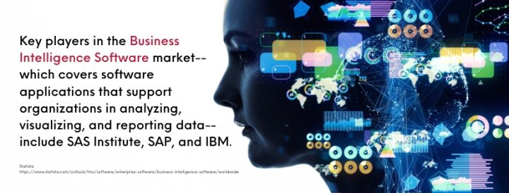 14 Best Colleges with Online Degrees in Business Intelligence - College ...