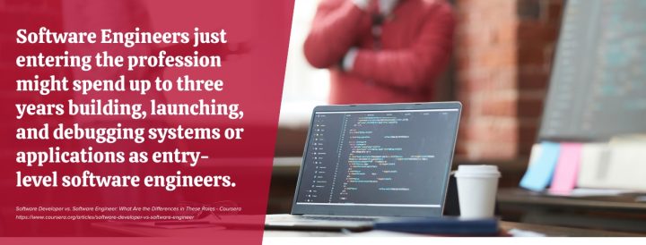 5 Best Online Colleges with Online Degrees in Software Engineering ...