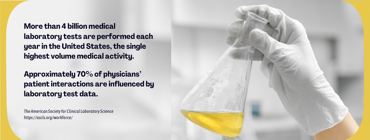 5 Best Online Colleges with Online Degrees in Lab Science - College Cliffs