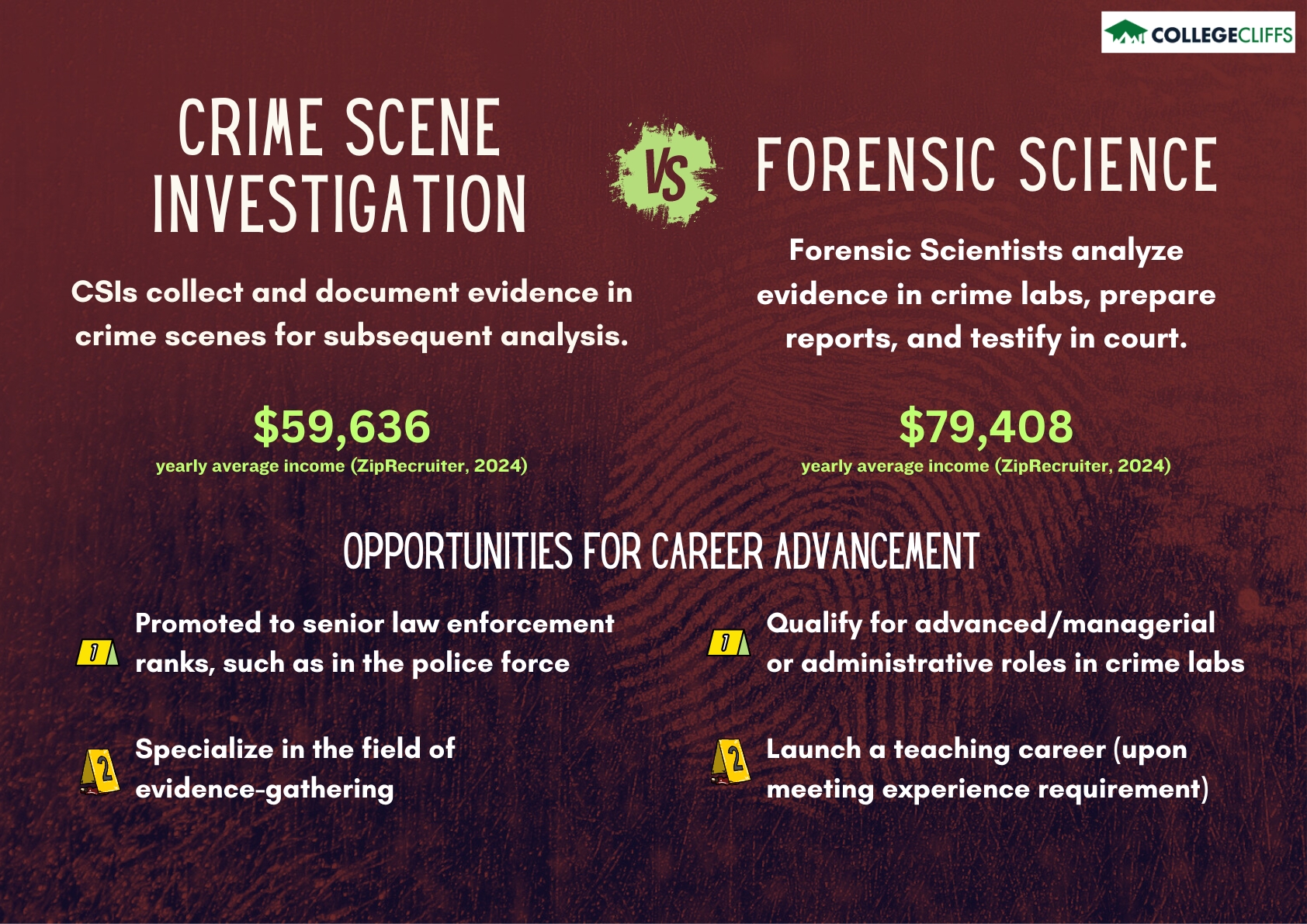 CSI vs Forensic Science: Career ROI - College Cliffs