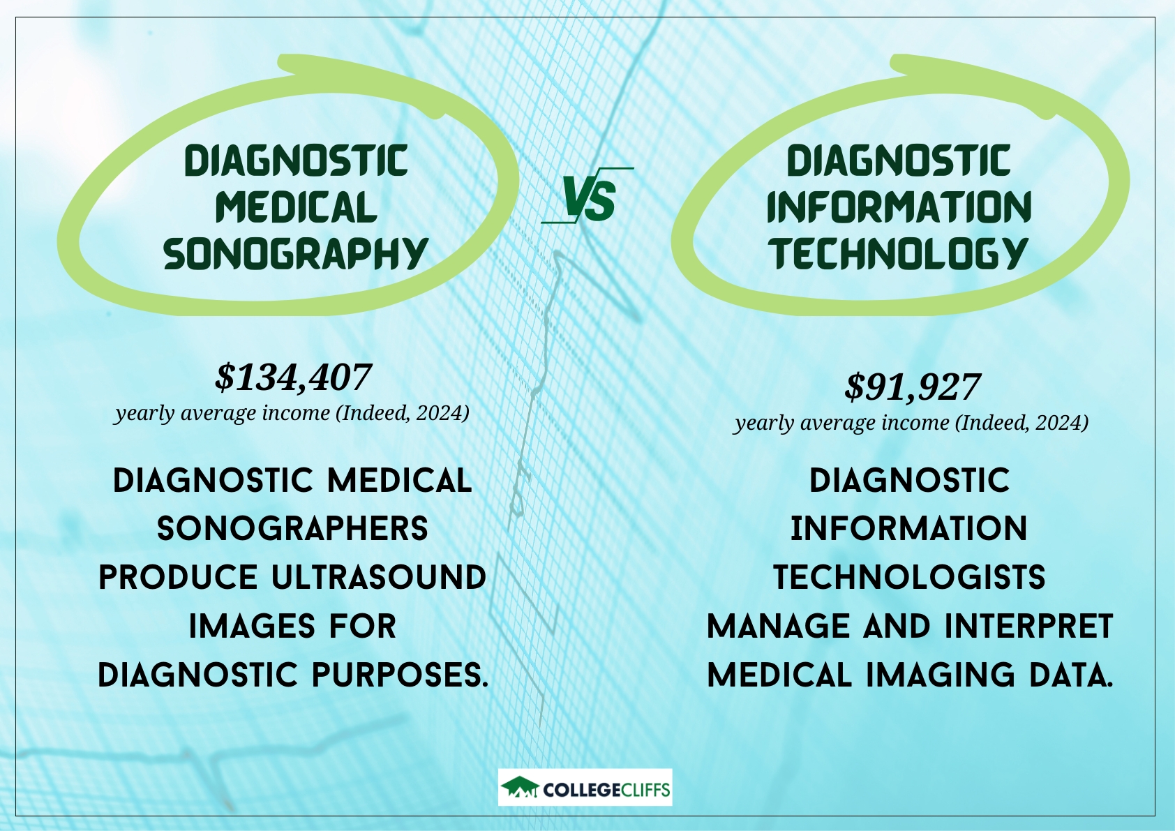 Diagnostic Medical Sonography vs Diagnostic Information Technology ...