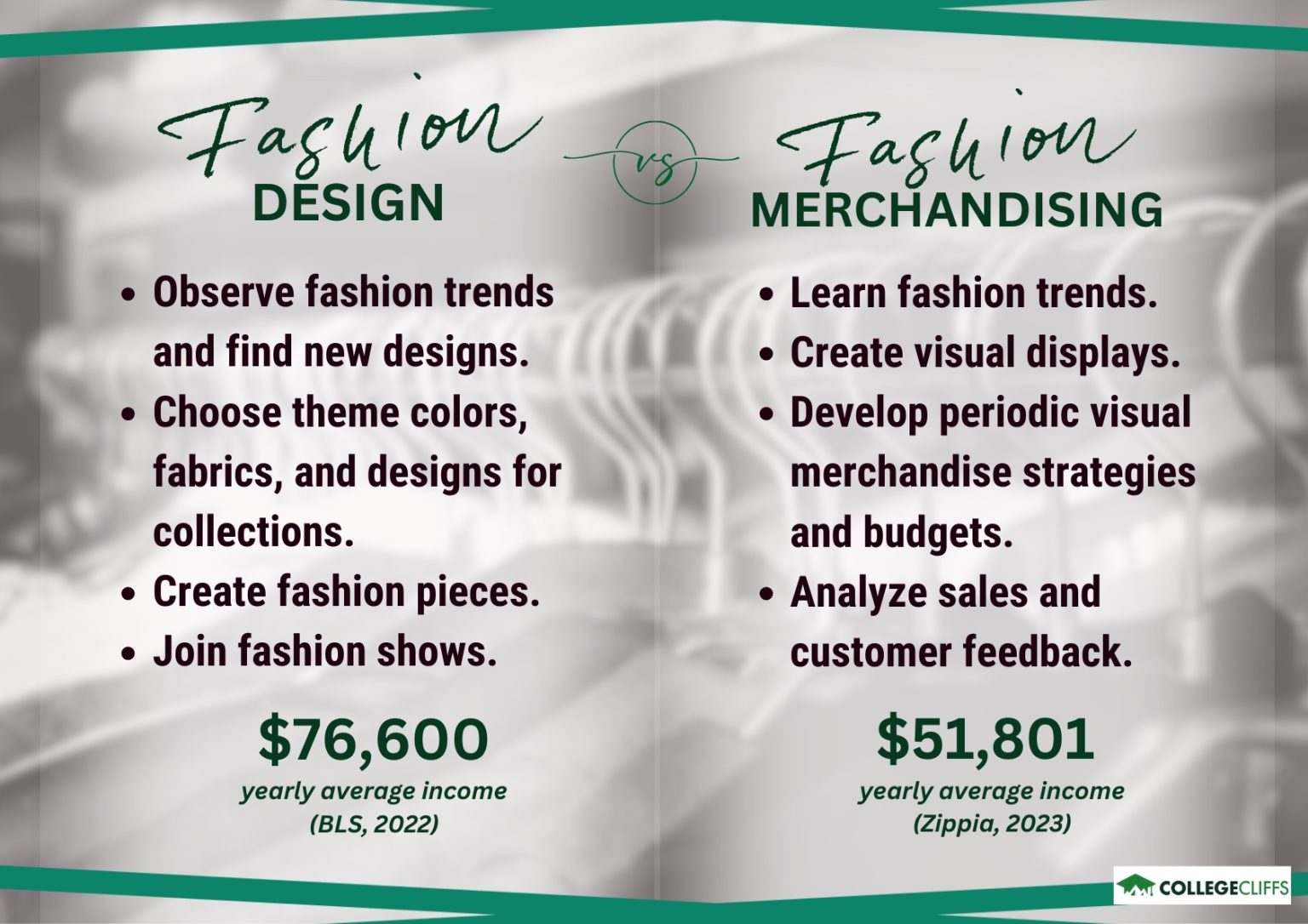 Fashion Design vs Fashion Merchandising: Career ROI - College Cliffs