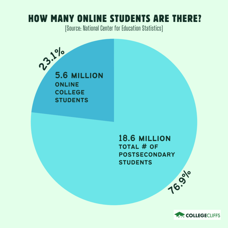 18 Cheapest Accredited Online Colleges - College Cliffs